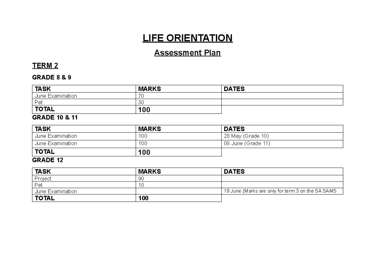 LO - Life Orientation Assessment Plan Term 2 for Grades 8-12 - Studocu