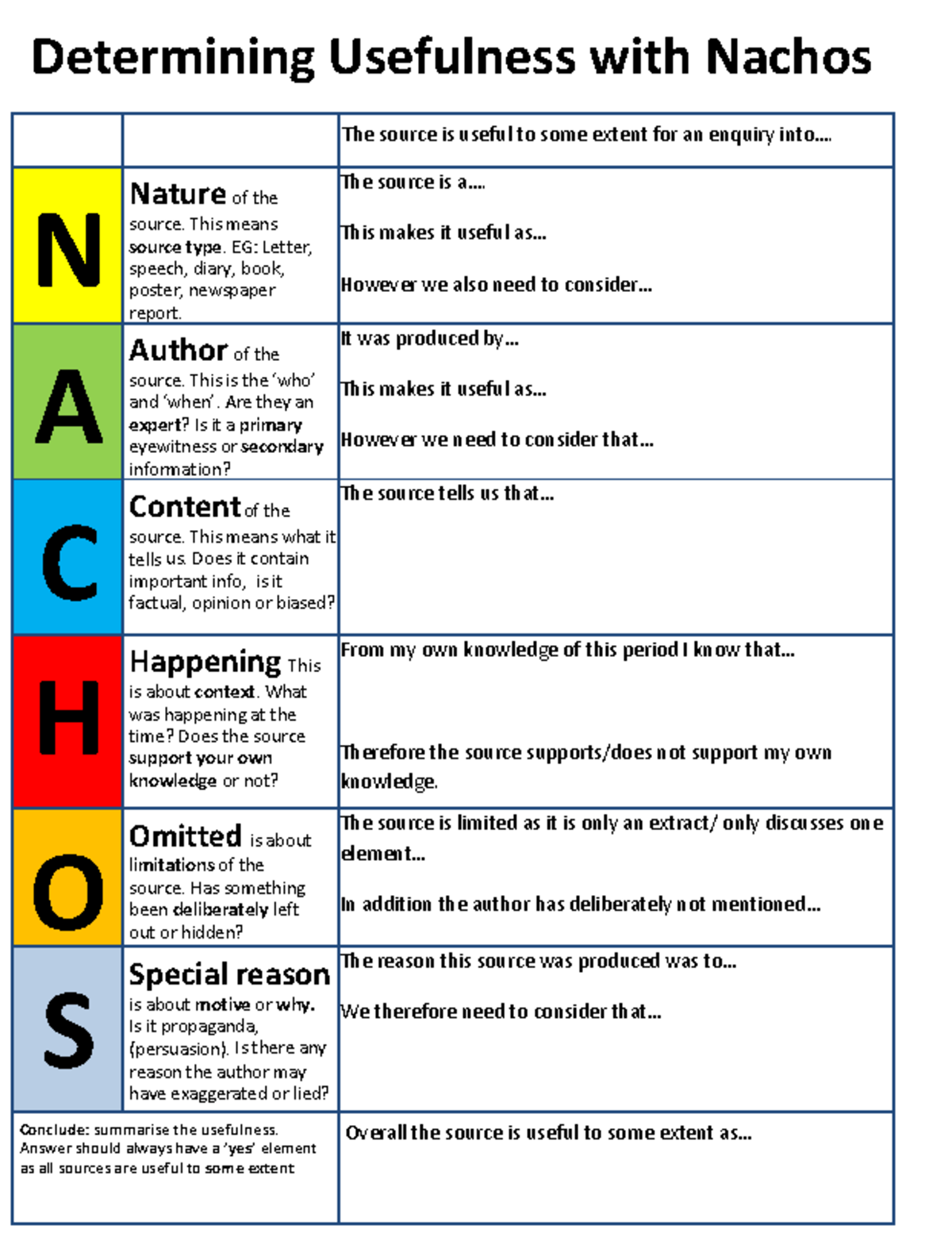 Nachos Source Analysis: Evaluating Usefulness and Limitations - Studocu