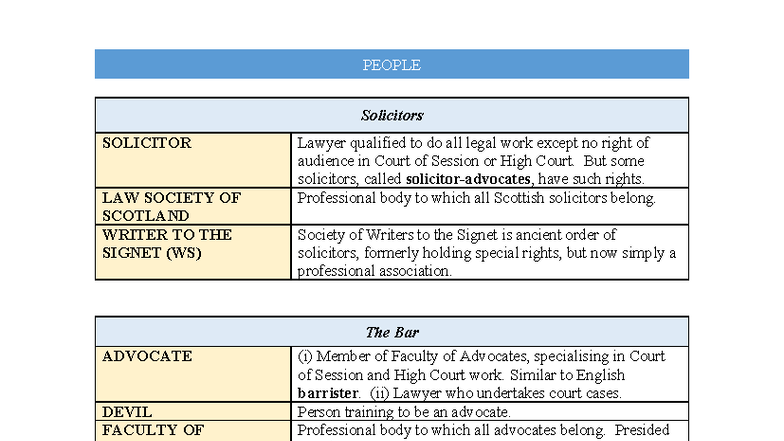 PEOPLE in the Legal System: Key Figures and Roles Explained - Studocu