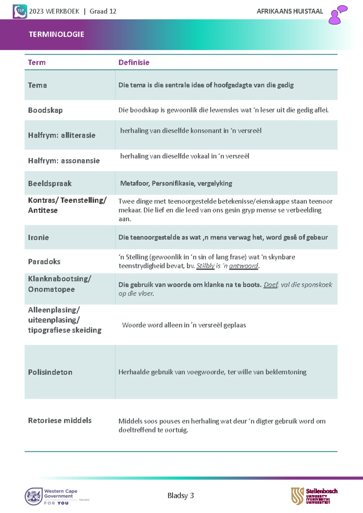 LIEFDE LAAT JOU RICE KRISPIES ANDERS PROE: BEGRIPSTOETS STUDIEGIDS ...
