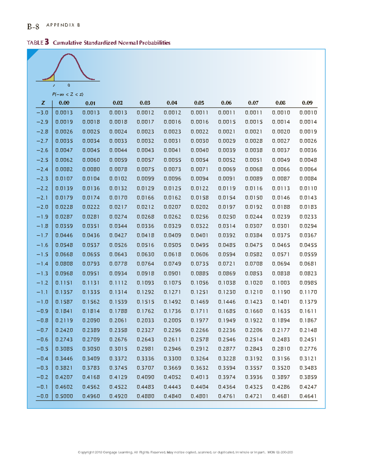 Normal prob t distribution - B-8 A p p e n d i x B 0 z table 5 Critical ...
