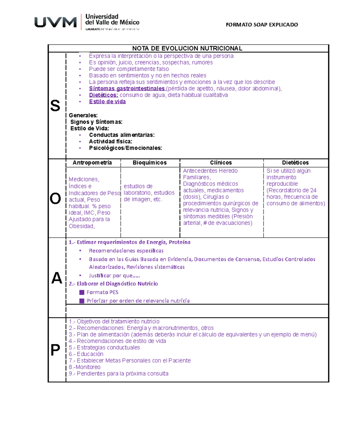 Formato SOAP Explicado - FORMATO SOAP EXPLICADO NOTA DE EVOLUCION ...