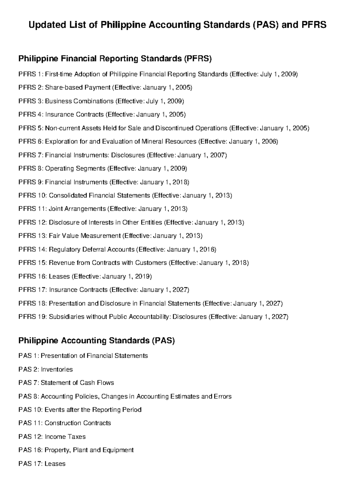 PAS and PFRS Summary for Intermediate Accounting (Updated List) - Studocu