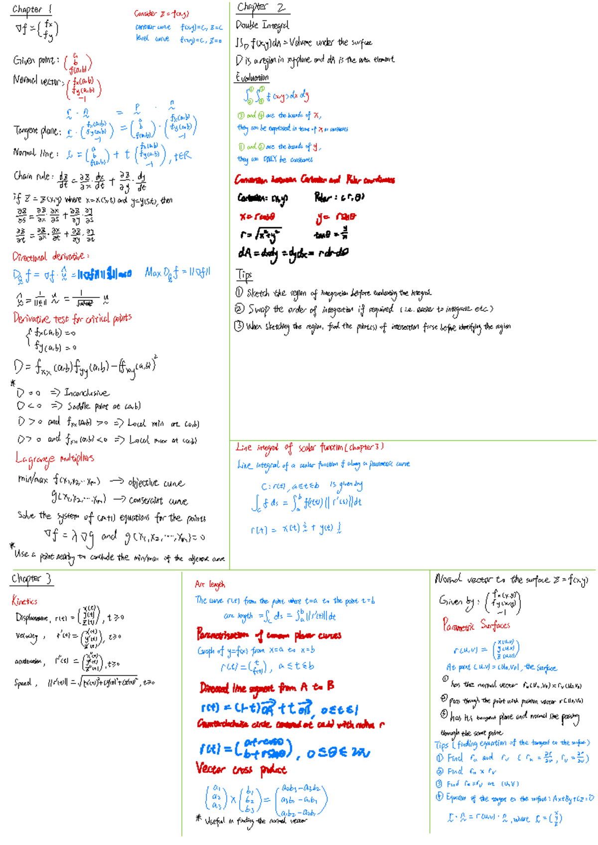 Chapter 1-3 Cheat Sheet: Normal Vectors, Integrals & Kinetics Concepts ...