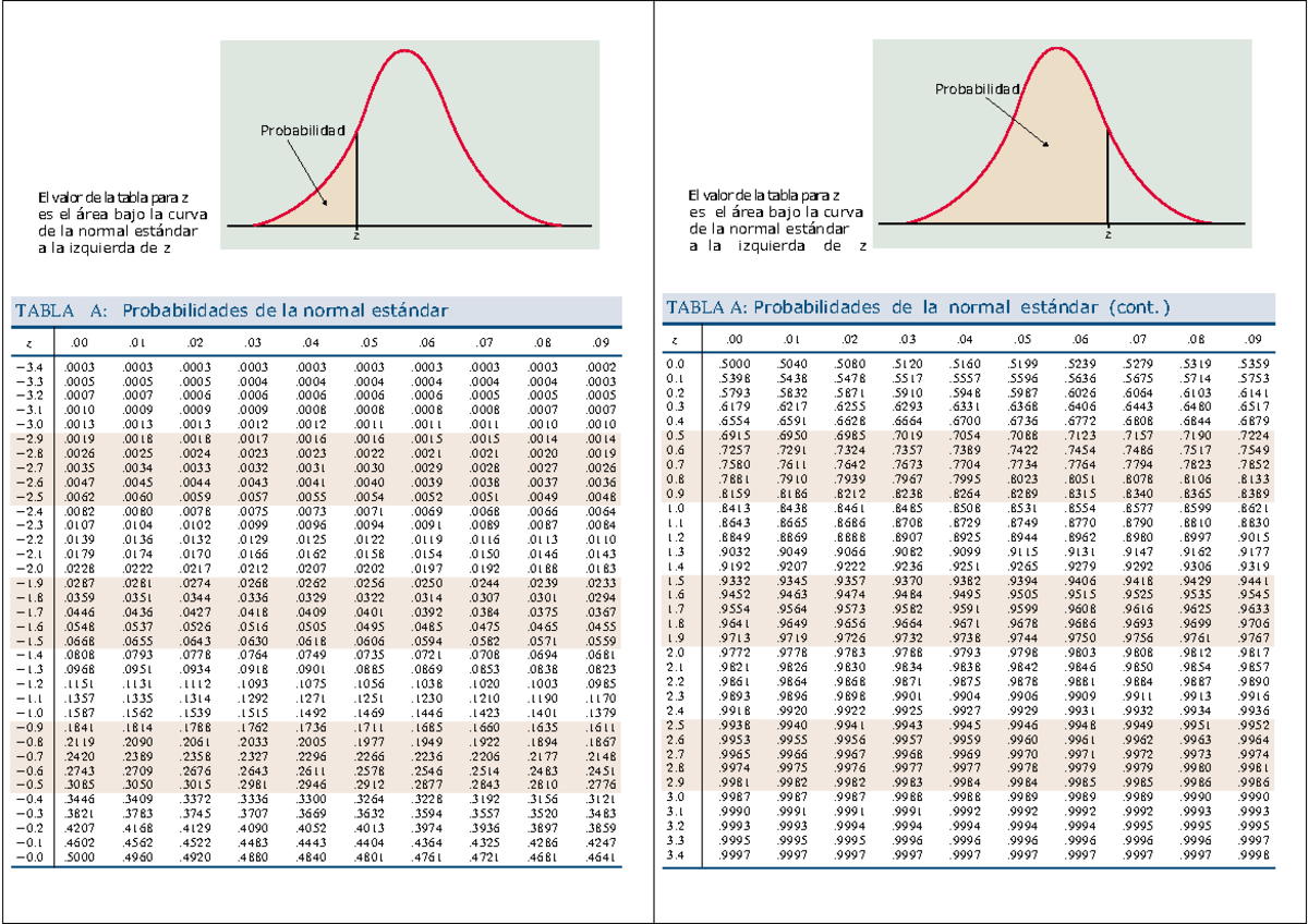 Tabla De Puntuación Z Stats SOS | Soy Especialista En Data, Análisis