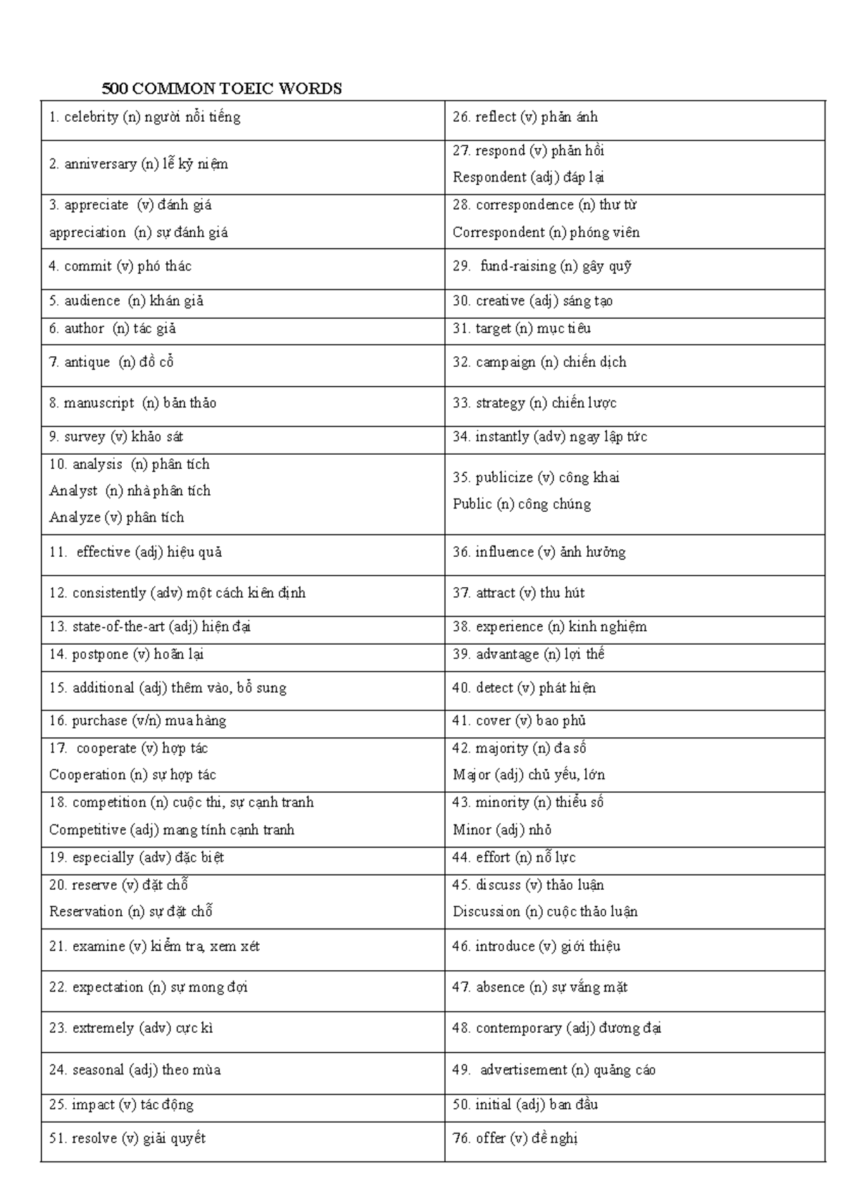 500 Common TOEIC Words: Vocabulary List for Exam Prep - Studocu