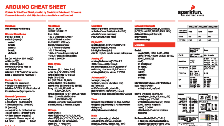 Arduino Cheat Sheet: Key Functions & Syntax Guide - Studocu