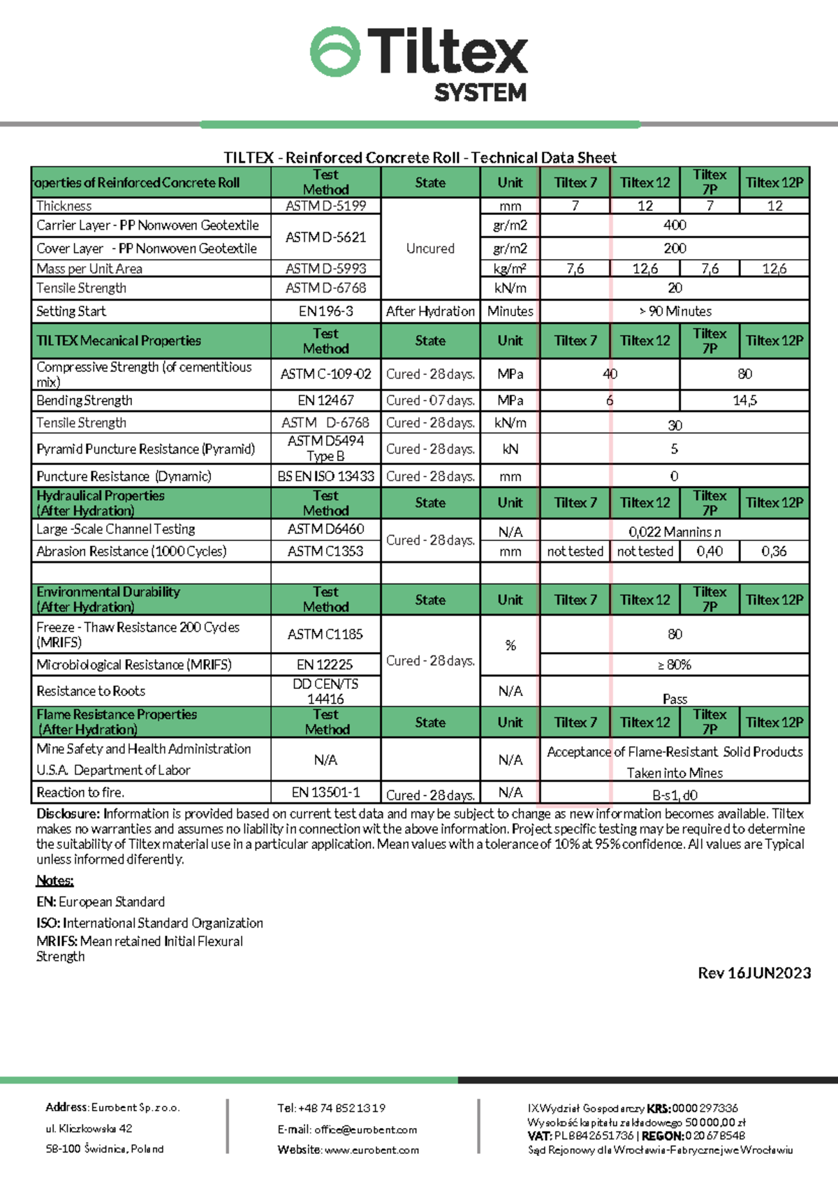 TDS 16 - Technical Data Sheet for TILTEX Reinforced Concrete Rolls ...