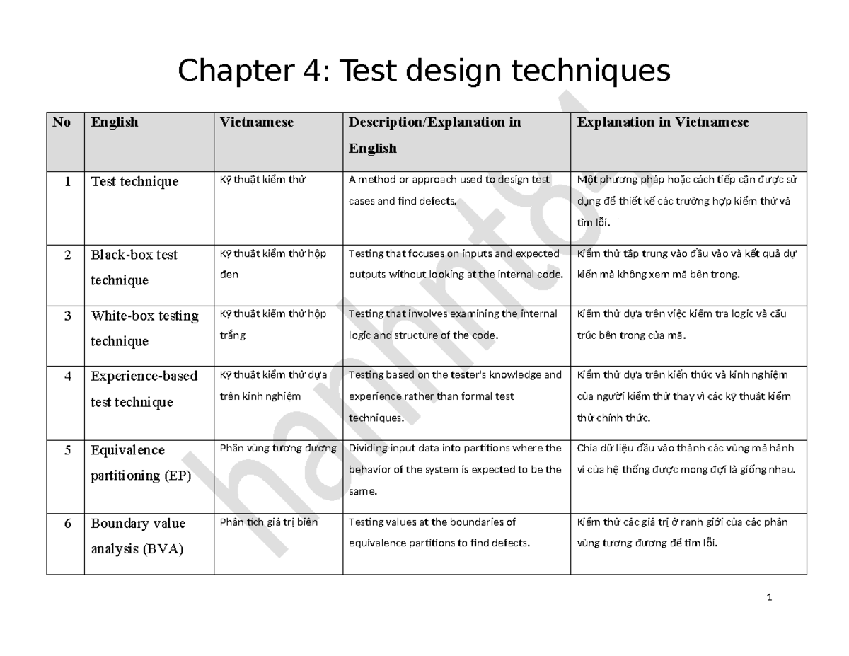 SWT301 Chapter 4: Test Design Techniques Overview - Studocu