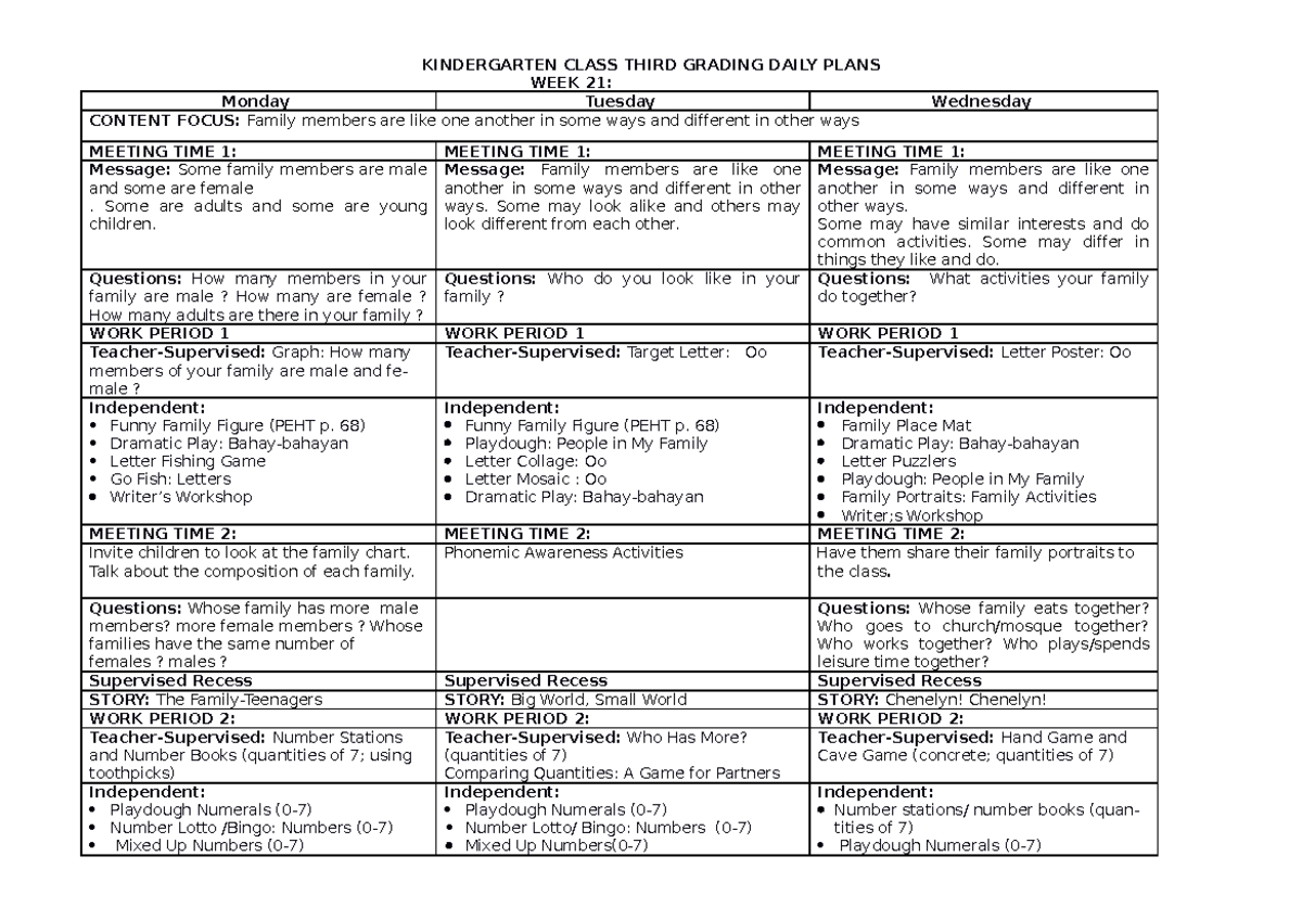 Kindergarten Lesson Plan for Week 21: Family Themes and Activities ...