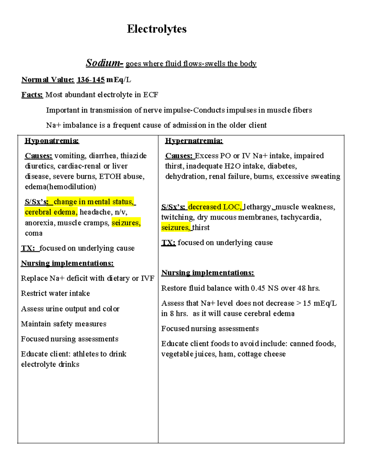 Electrolytes Overview: Normal Values & Nursing Implications (NUR 101 ...