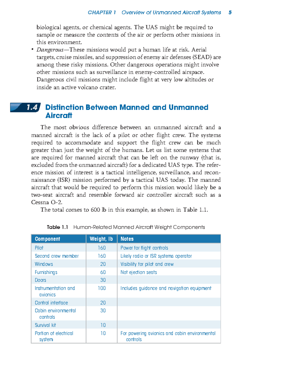 CHAPTER 1: Overview of UAS - Unmanned Aircraft Systems and Their ...