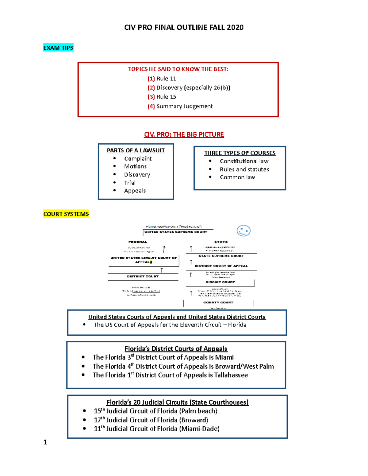 CIV PRO Final Outline - All of the semesters notes - EXAM TIPS CIV. PRO ...
