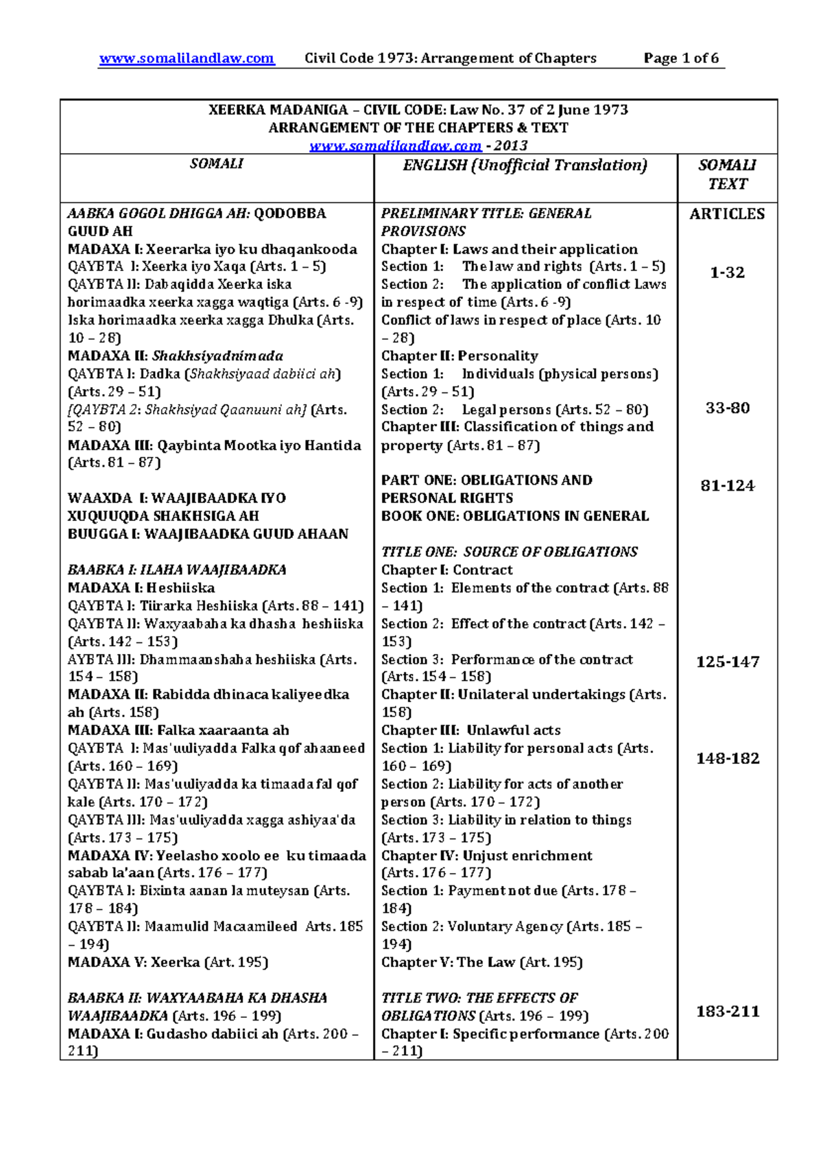 Somaliland Civil Code (Law No. 37) Table of Contents Overview - Studocu