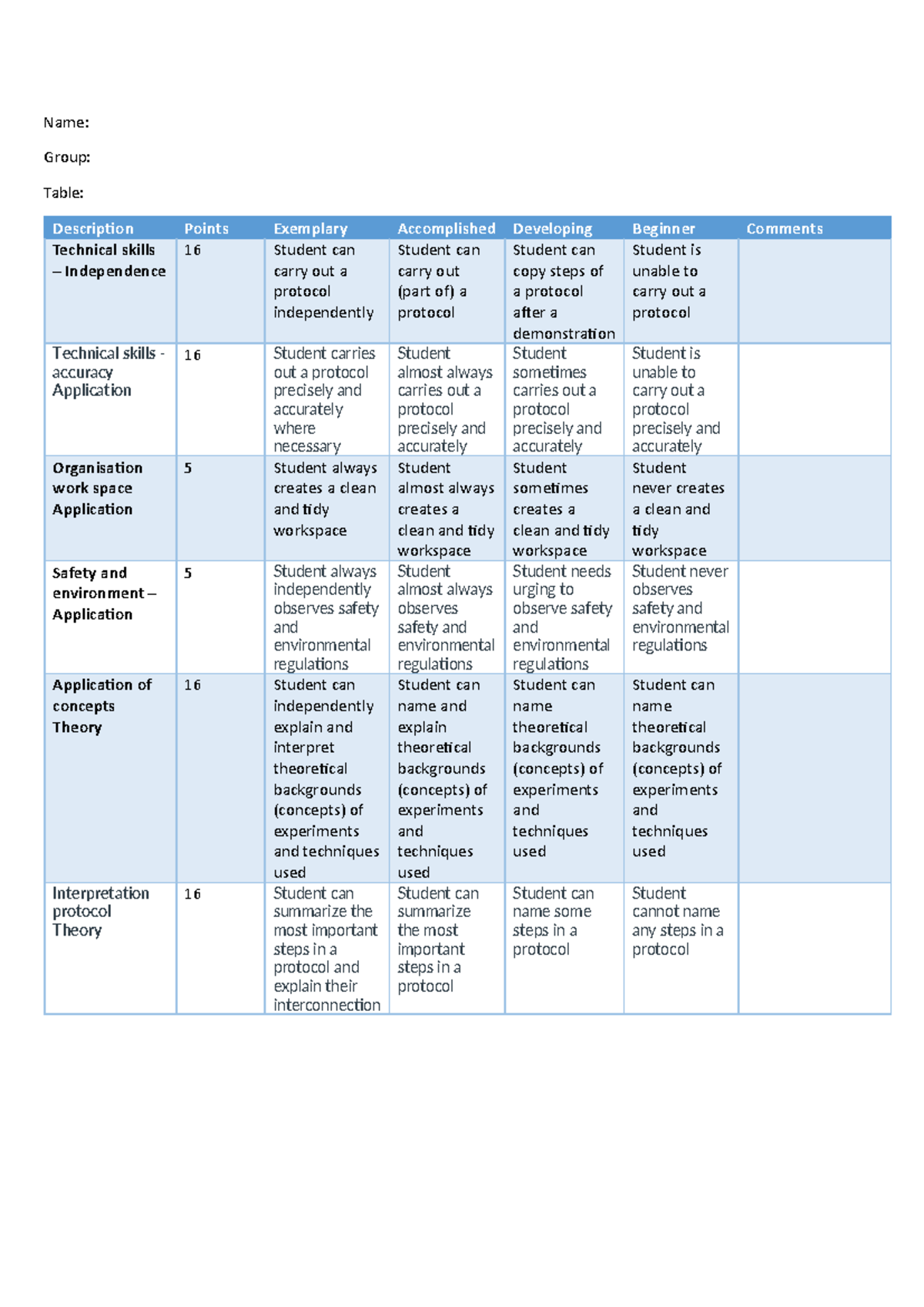 Practical Work Rubric for Assessment: Fillable Template - Studeersnel