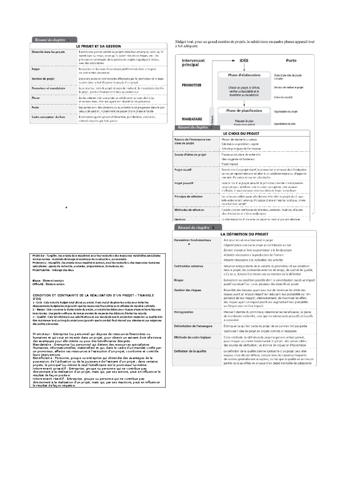 Examen Final - Planification et Gestion de Projet - MNG 2003 - Studocu