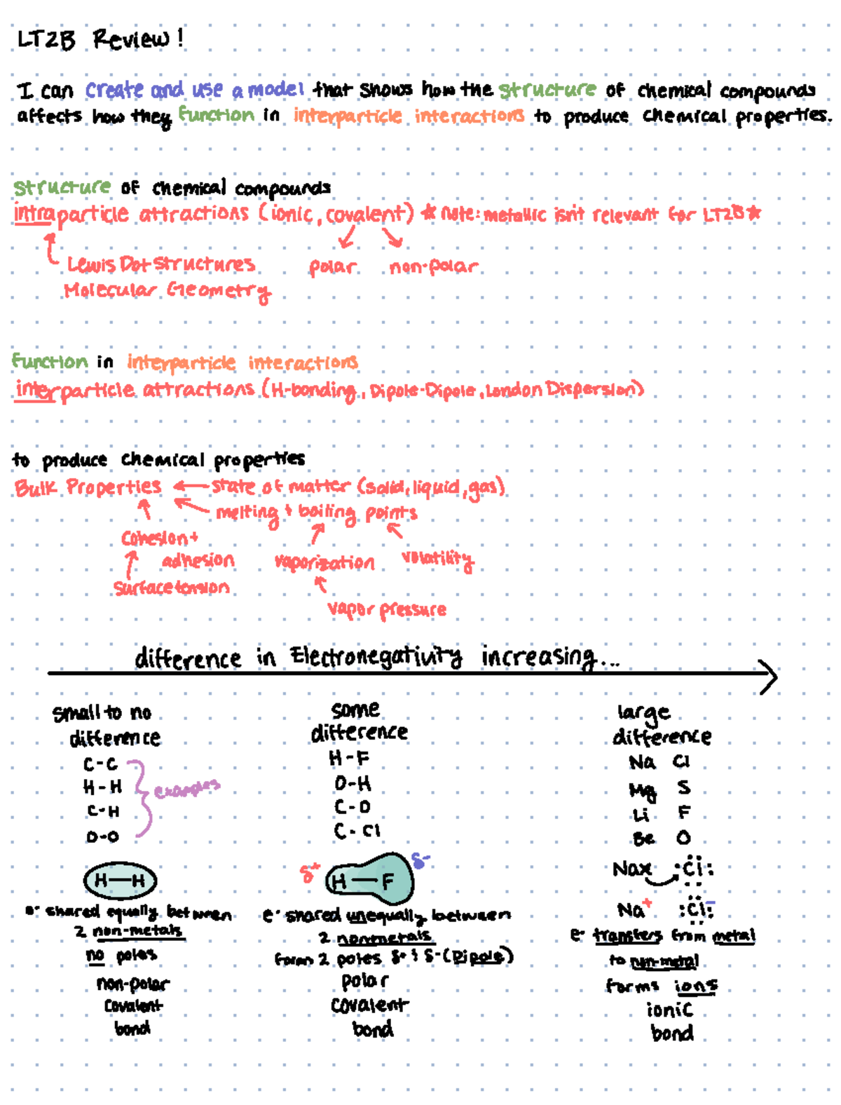 Chemical Properties & Interparticle Interactions - LTZB Final Review ...