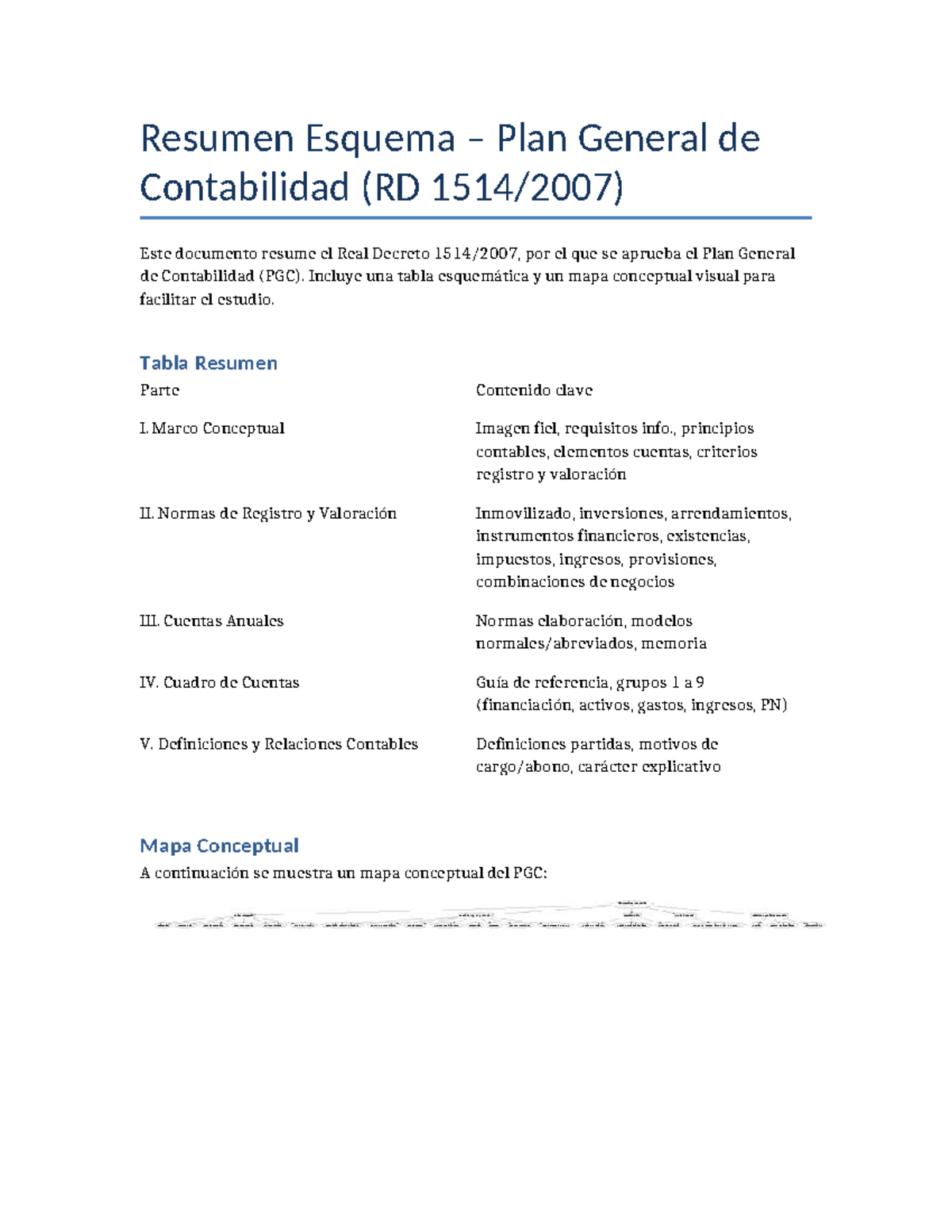 Resumen Esquema PGC: Plan General de Contabilidad - Studocu