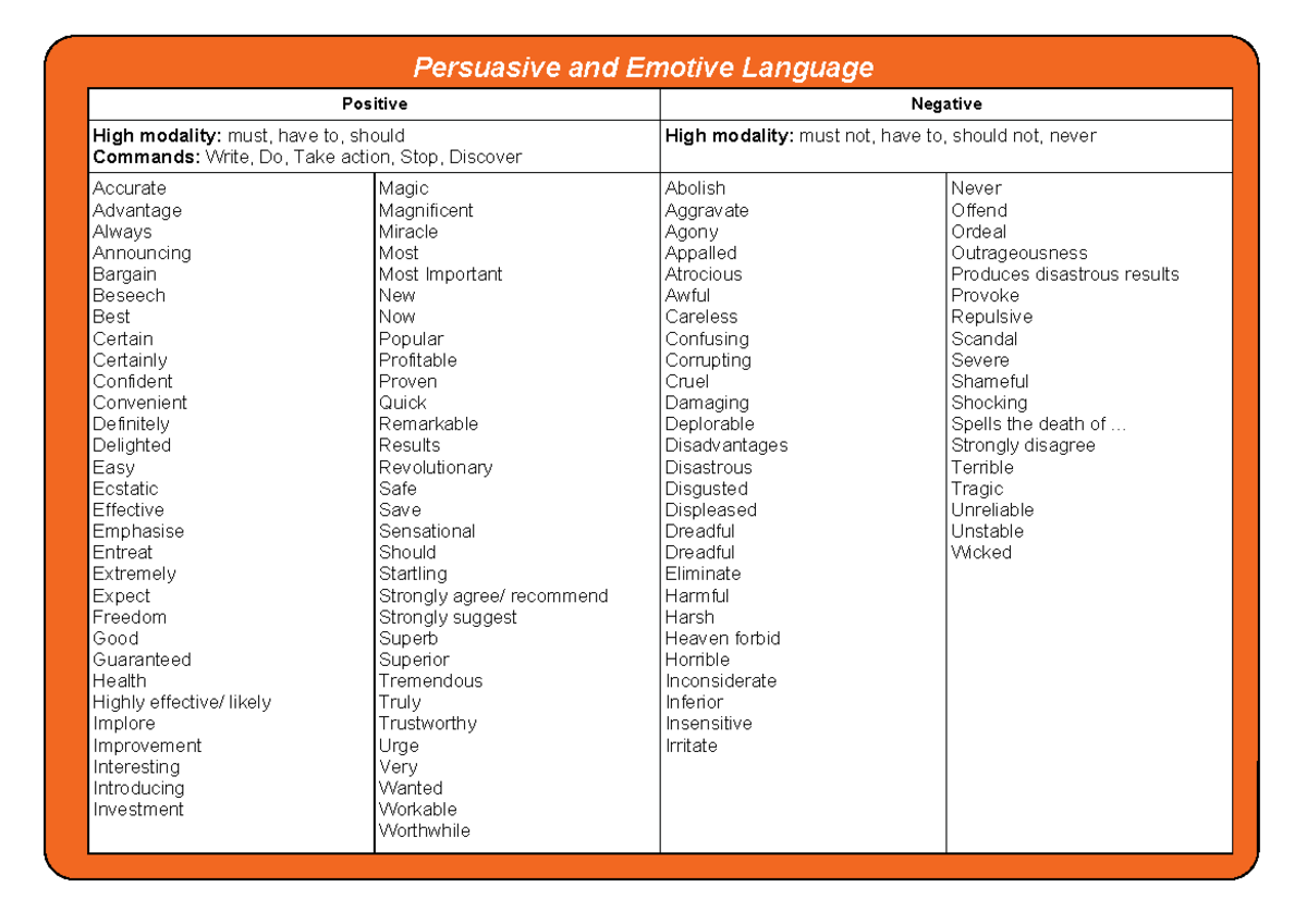 Persuasive Language Word Bank - Positive Negative High modality: must ...