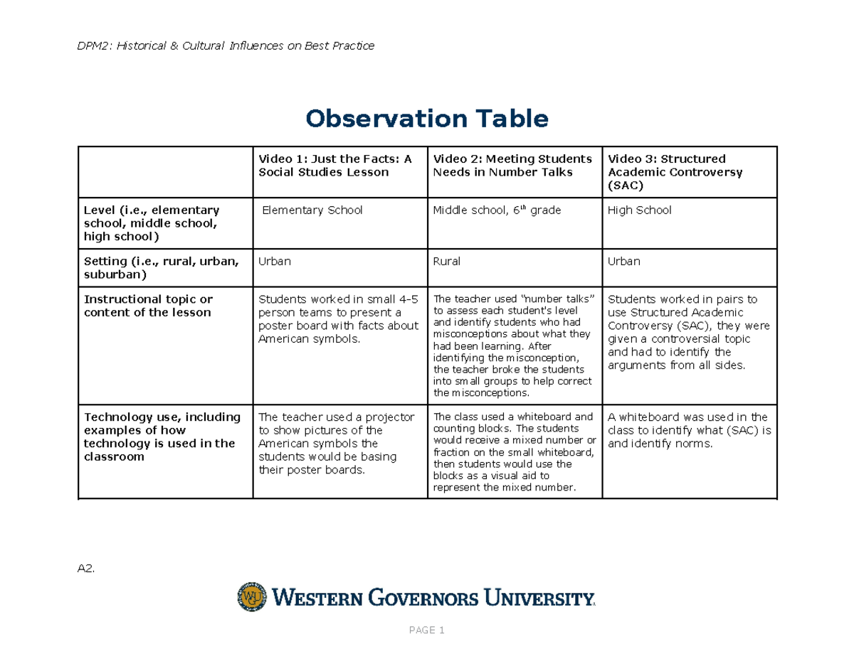 Task 1 - Task 1 - DPM2: Historical & Cultural Influences on Best ...
