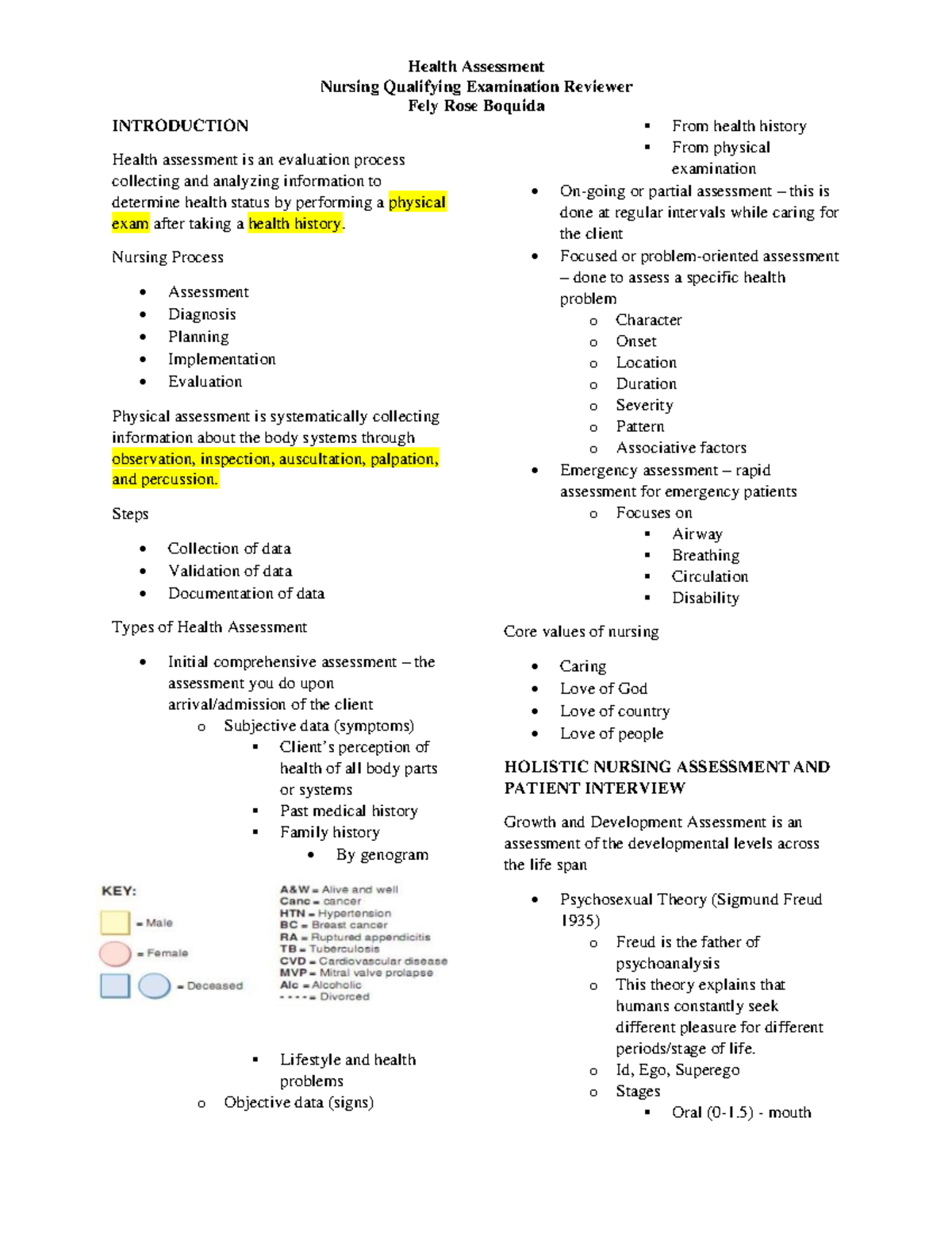Nursing Qualifying Exam Reviewer: Health Assessment Essentials Guide ...
