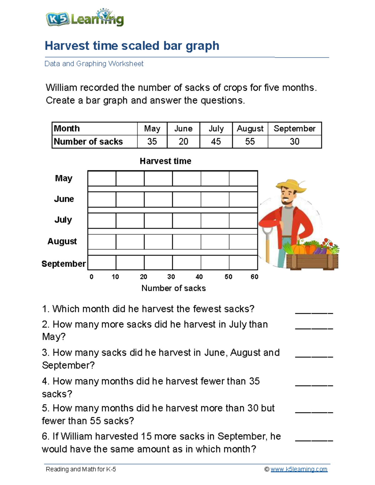 Grade 3 scaled bar graphs c - Reading and Math for K- 5 © k5learning ...