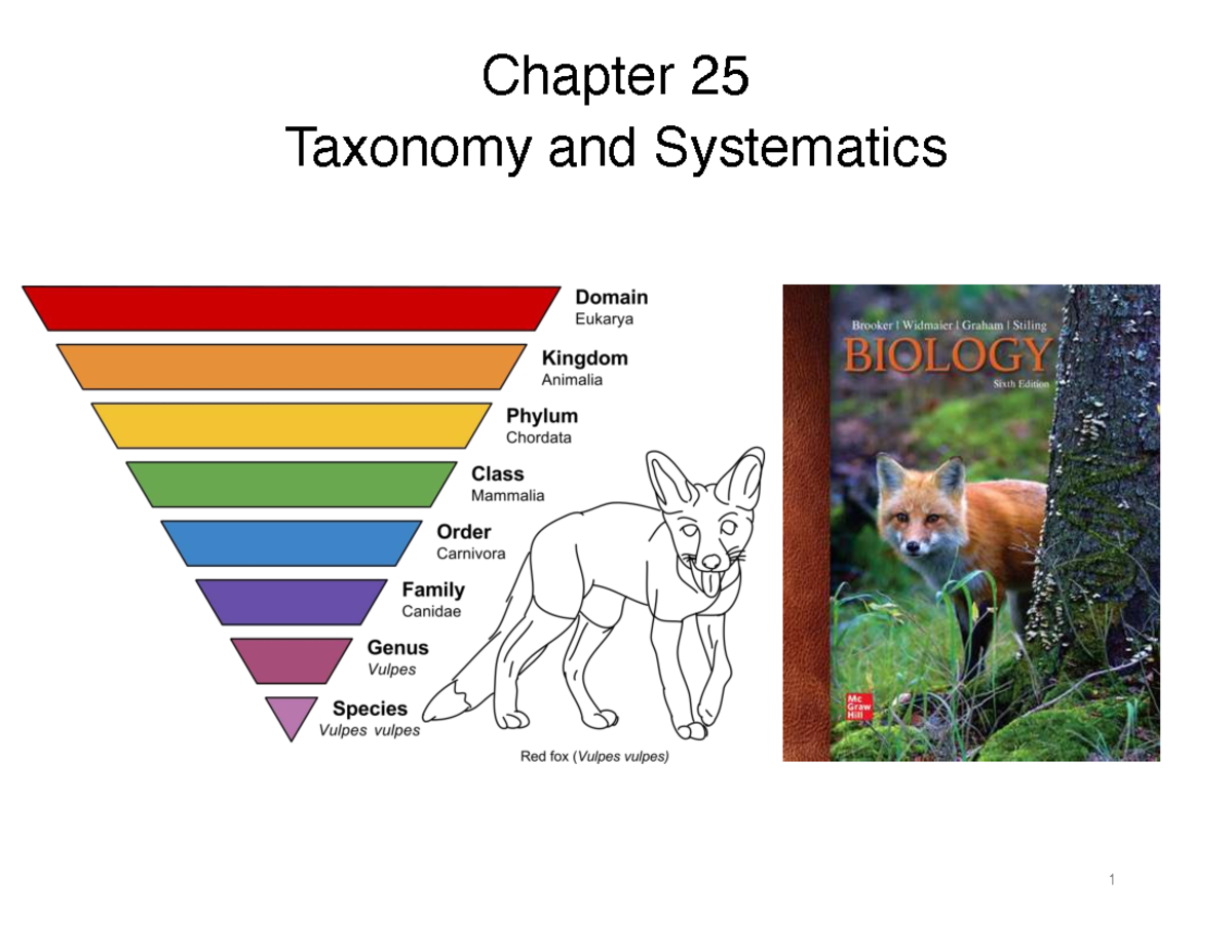 Chapter 25: Taxonomy and Systematics - Cladistics & Phylogenetic Trees ...