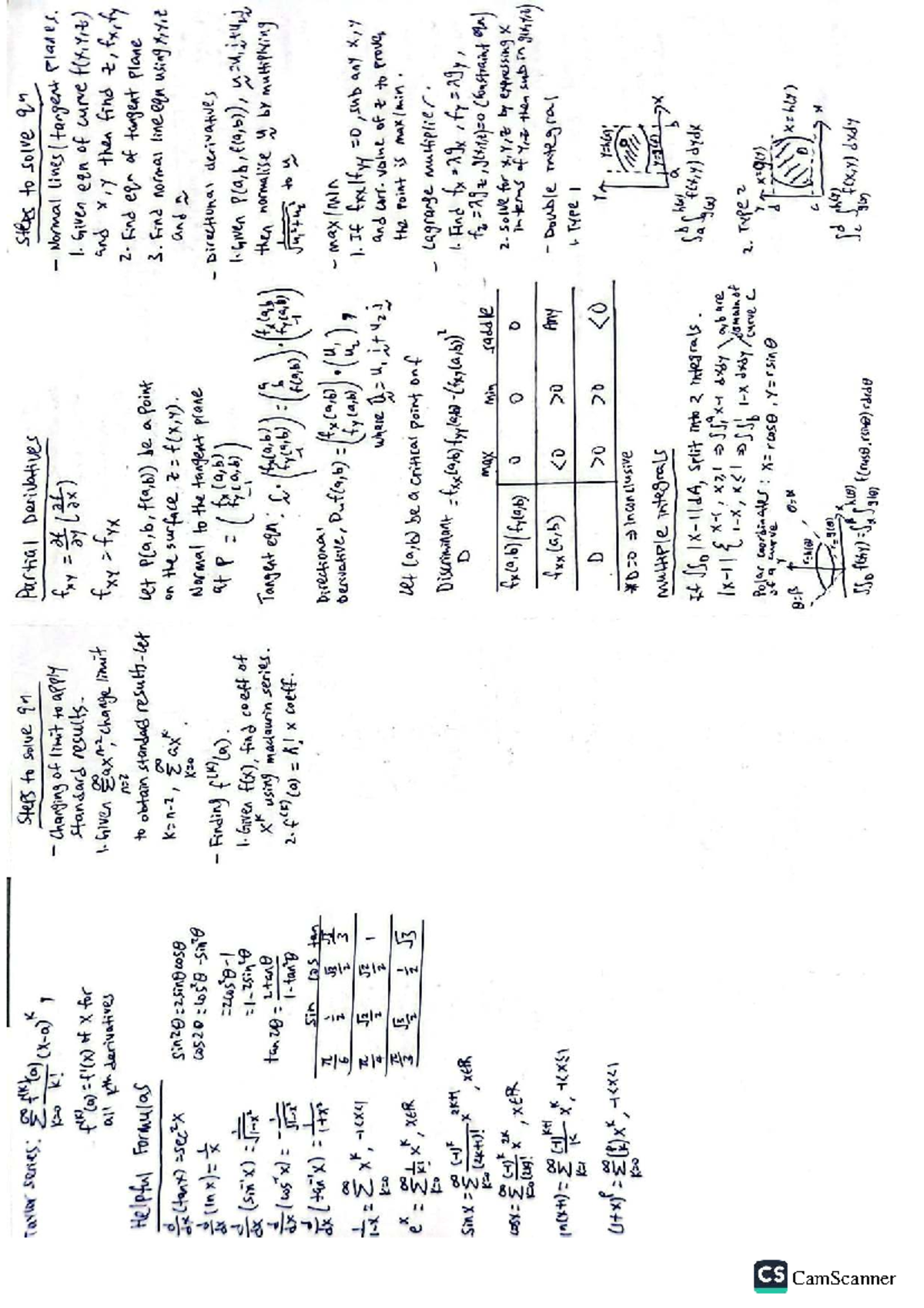 MA1511 Cheat Sheet: Taylor Series & Partial Derivatives Guide - Studocu