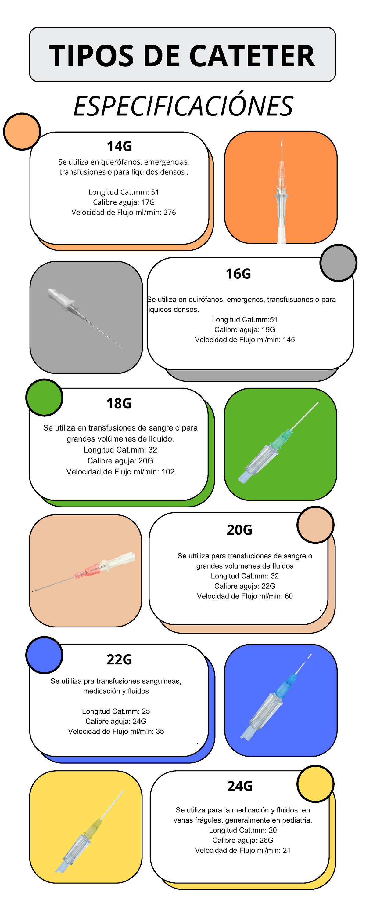 Cateter - 14G TIPOS DE CATETER ESPECIFICACIÓNES 16G 18G Se uttiliza ...