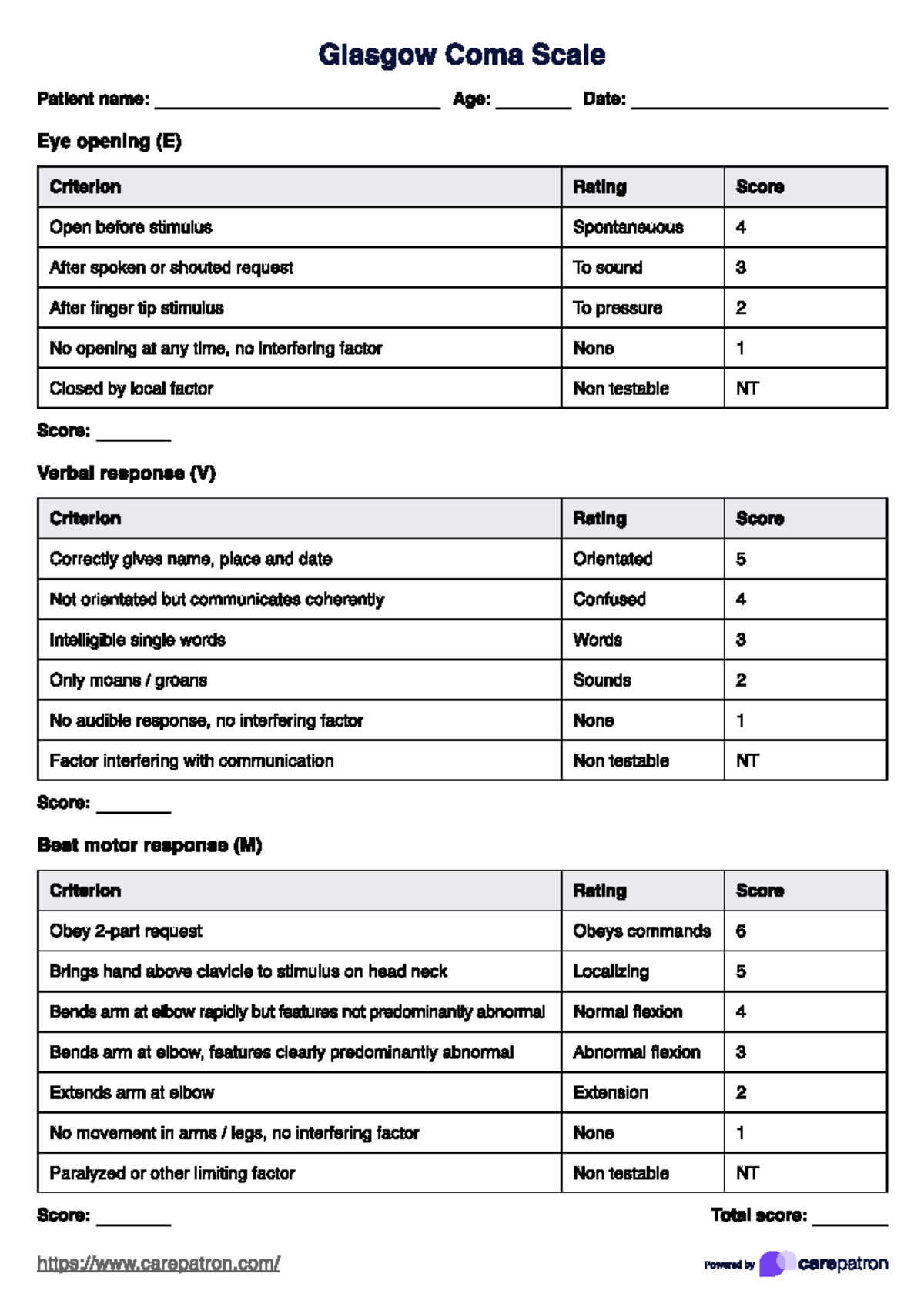 Glasgow Coma Scale assessment notes for patient evaluation - Studocu
