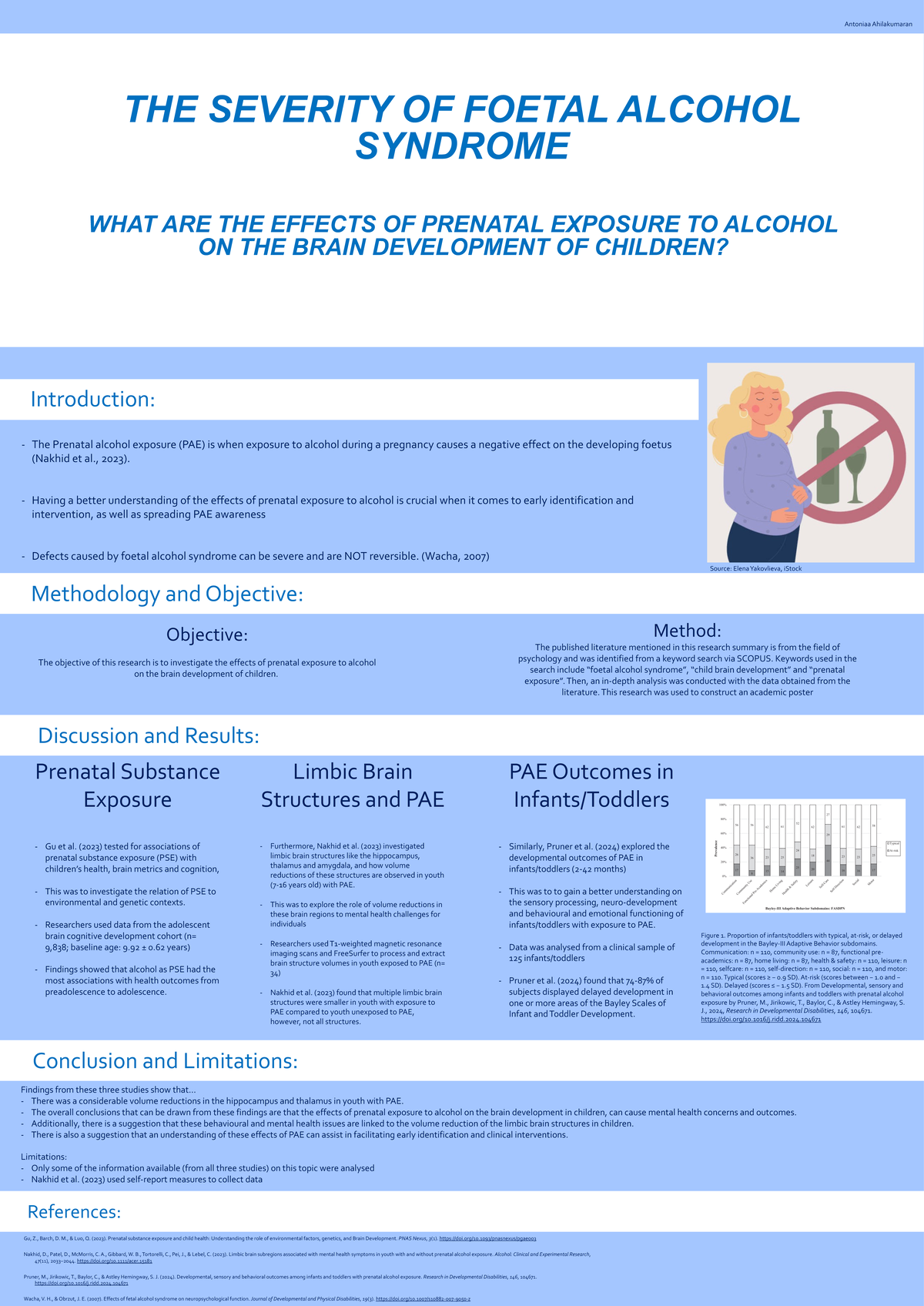 Academic Poster - WHAT ARE THE EFFECTS OF PRENATAL EXPOSURE TO ALCOHOL ...