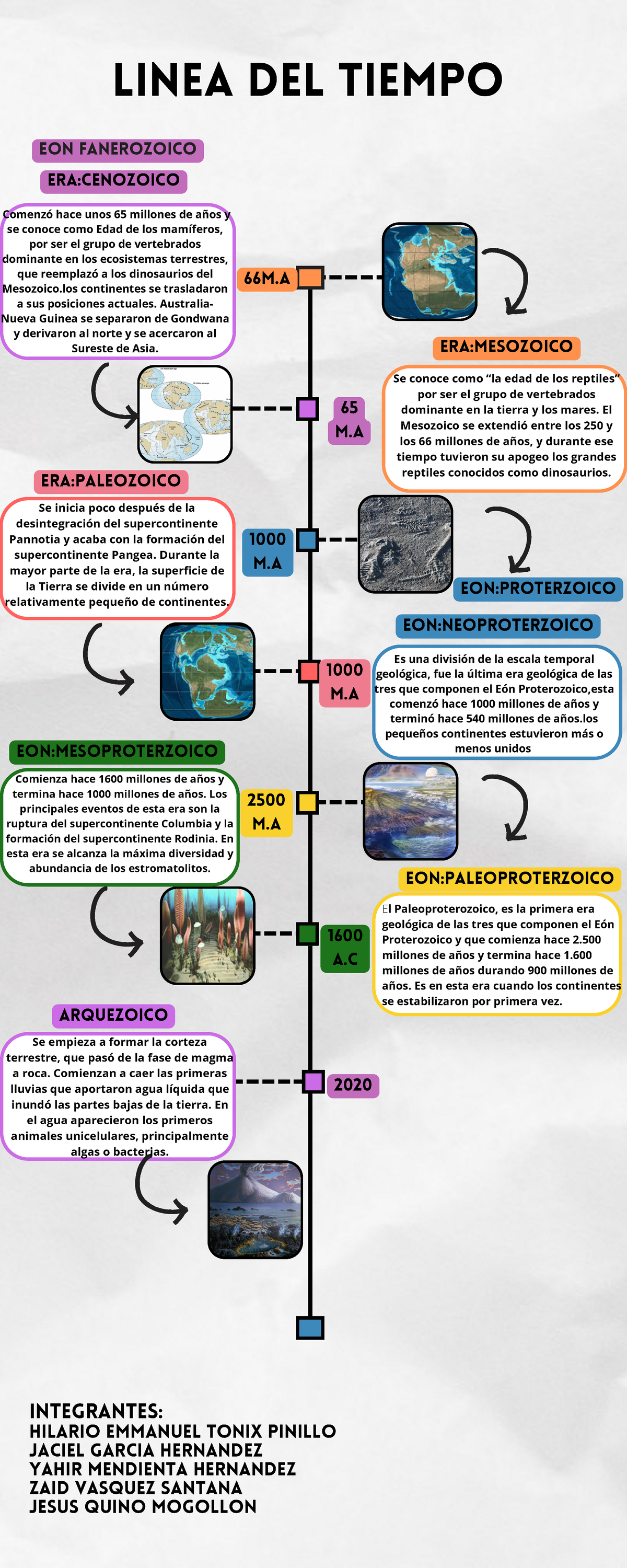 Eras Geologicas De La Tierra Linea Del Tiempo De La Biblia - Infoupdate.org