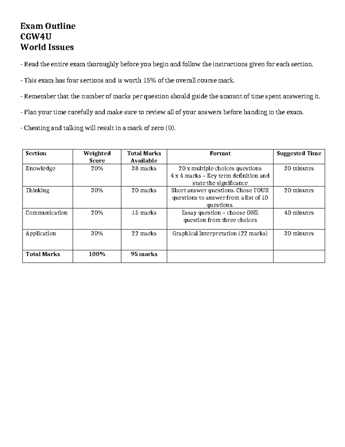 CGW4U Final Exam Outline and Study Guide on World Issues - Studocu