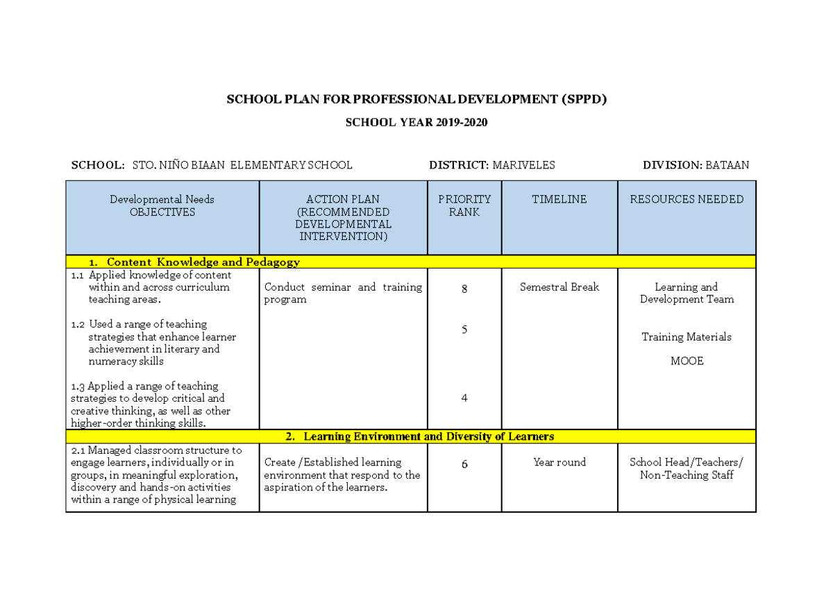 SPPD - 2019-2020 School Plan for Professional Development Essentials ...