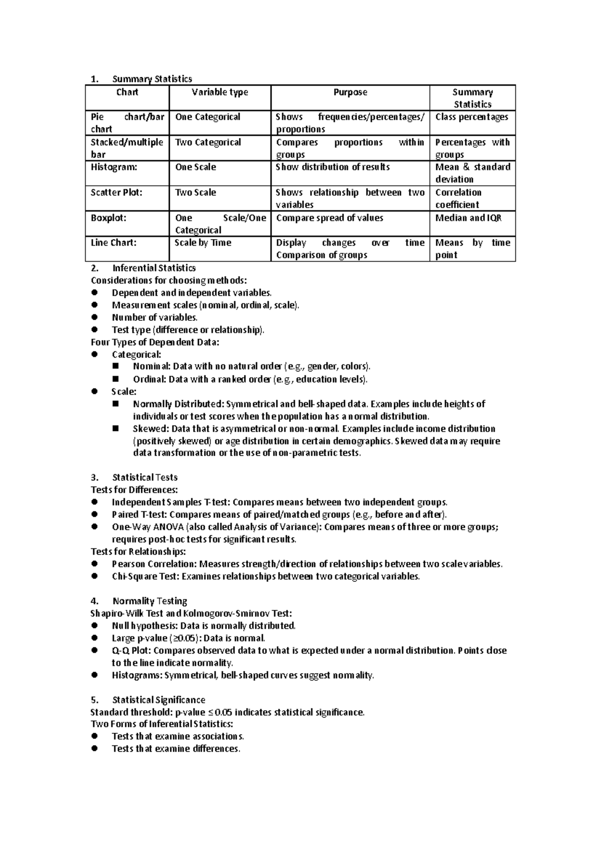 Sa Sa - Sasa Notes - Summary Statistics Chart Variable type Purpose ...