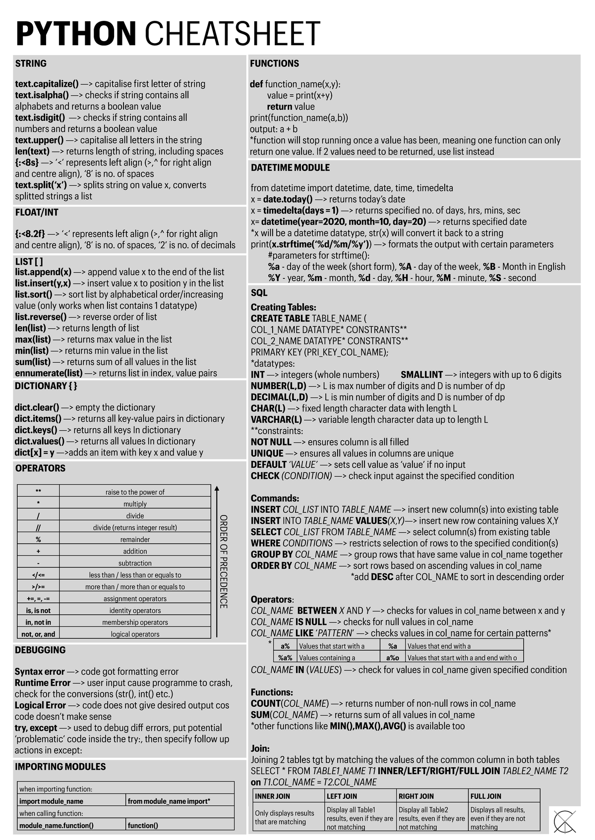 Python Cheat Sheet v2 - PYTHON CHEATSHEET STRING text() —> capitalise ...