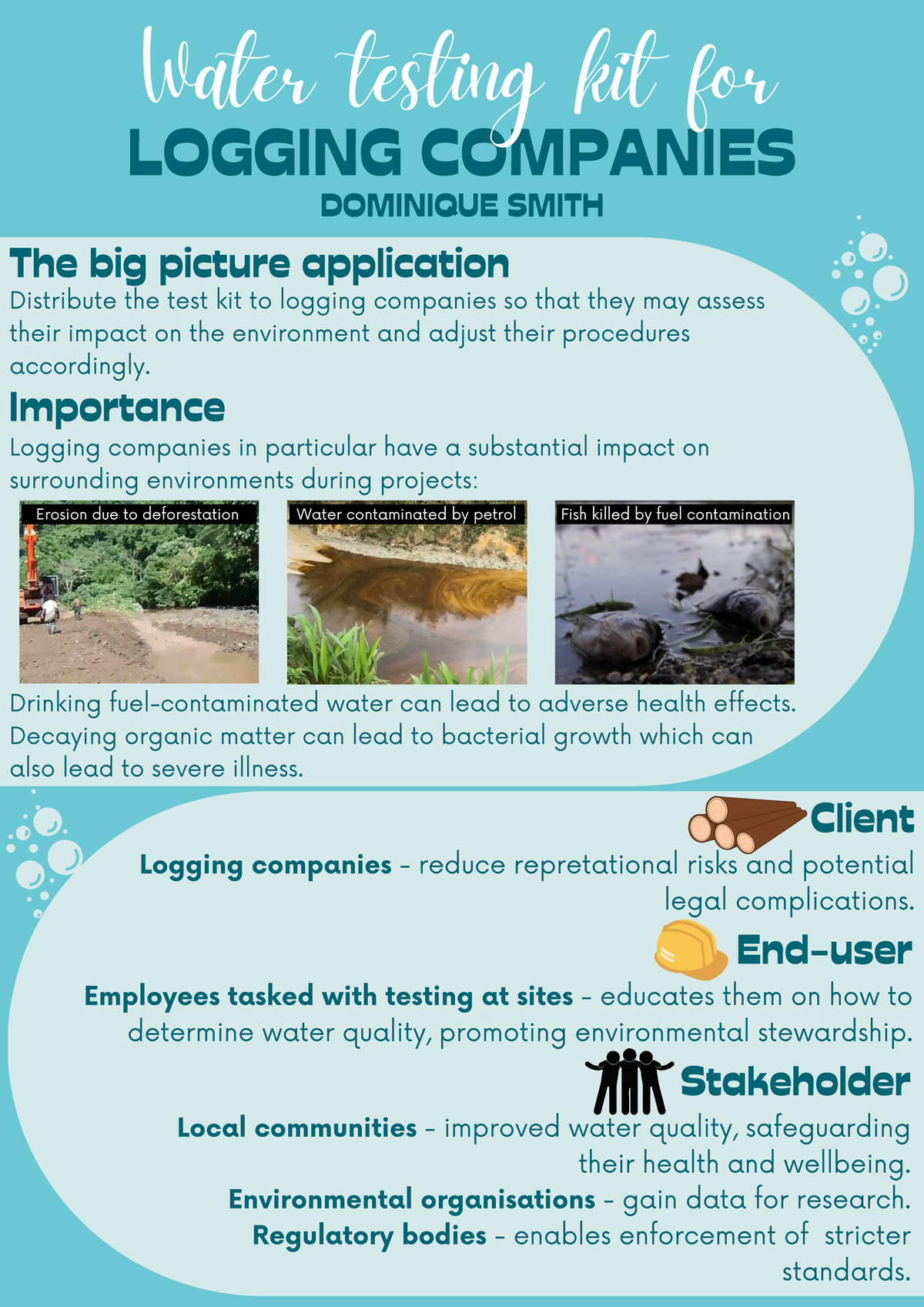 Sustainability Poster Dominique Smith - LOGGING COMPANIES DOMINIQUE ...