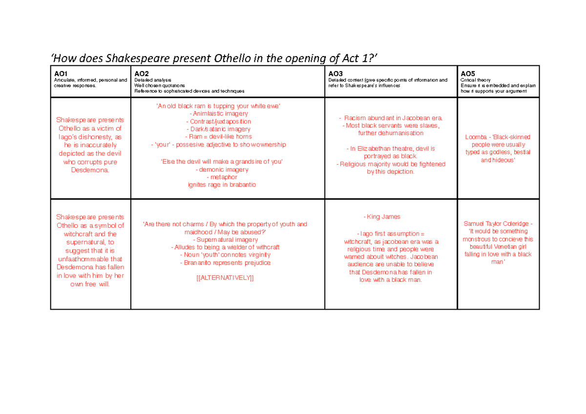 Othello Essay Plan - Act 1 Analysis (AO1, AO2, AO3, AO5) - Studocu