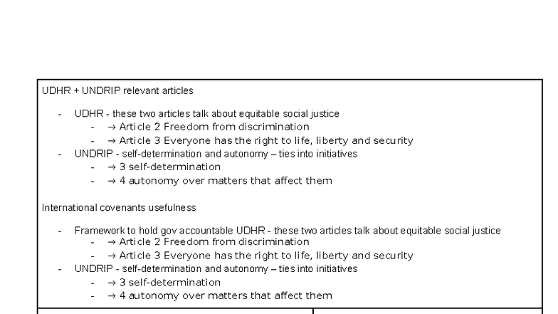 ABST - Cheat sheet - UDHR + UNDRIP relevant articles - UDHR - these two ...