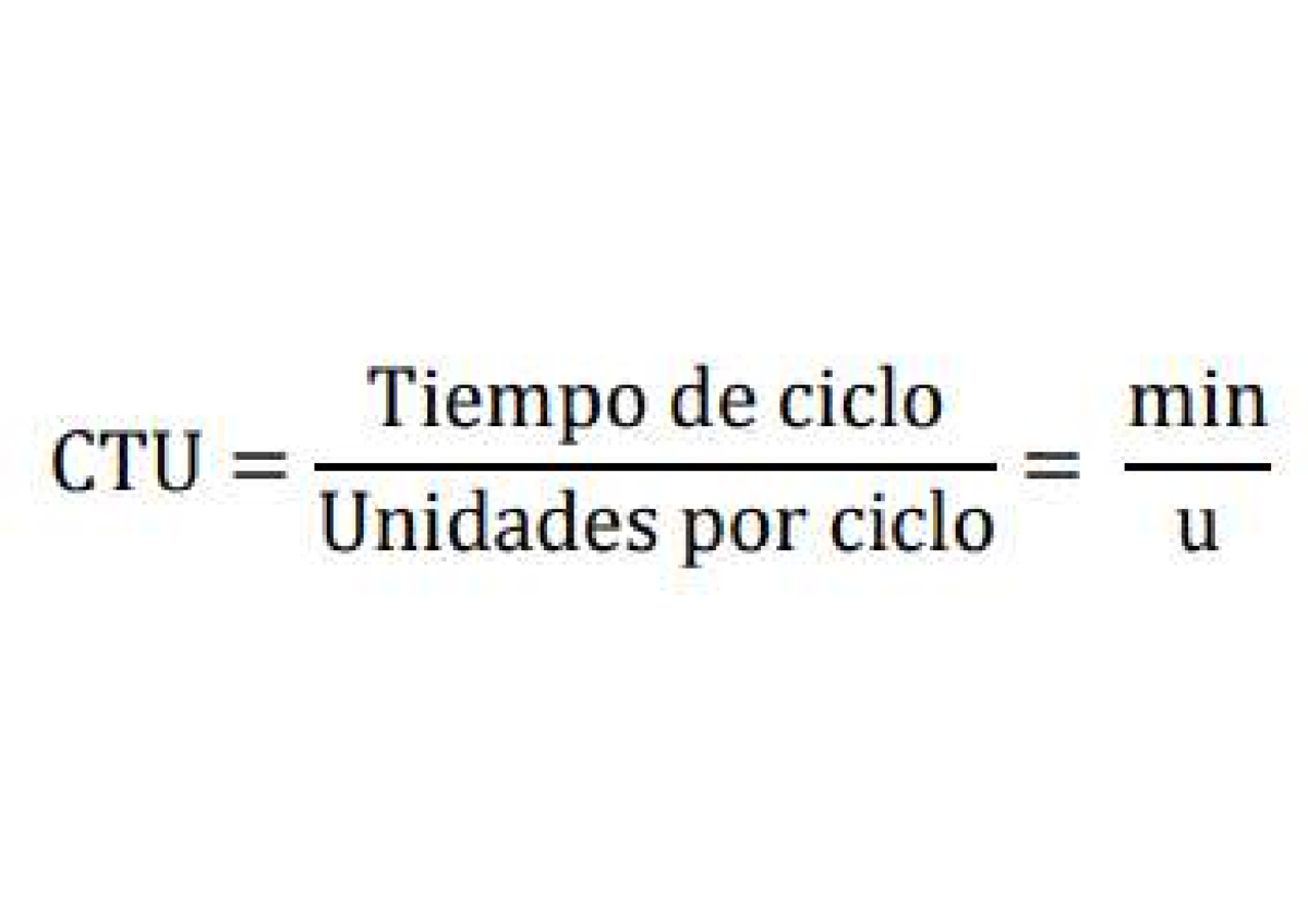 Cycle time - Unit - Formula para calcular el tiempo de ciclo de una ...