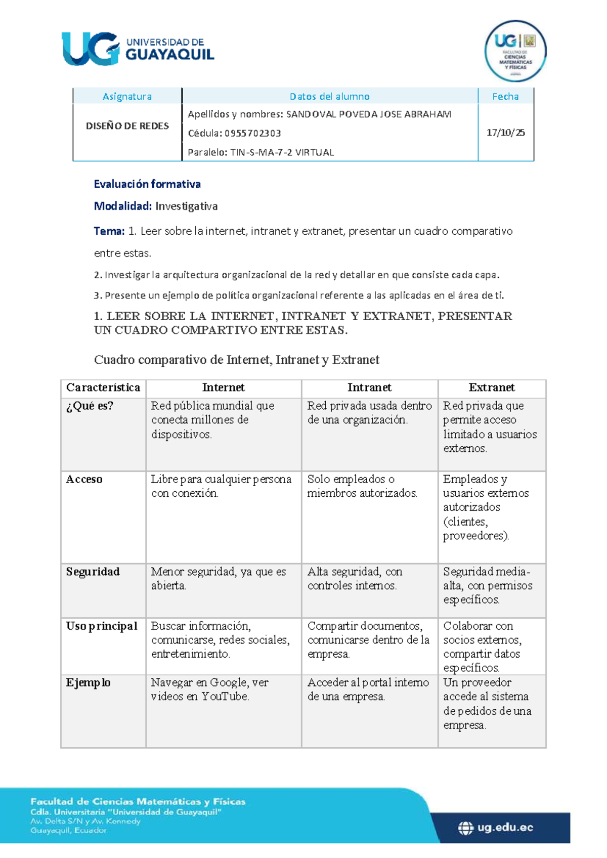 Tarea Individual 2: Comparativa de Internet, Intranet y Extranet ...