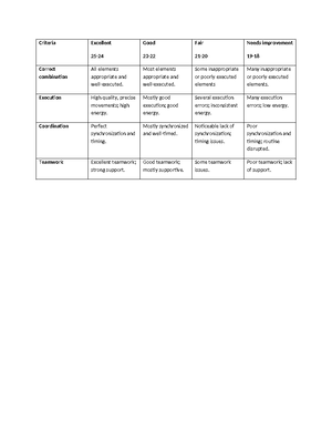 Character Impersonation Guide for Noli Me Tangere & El Filibusterismo ...