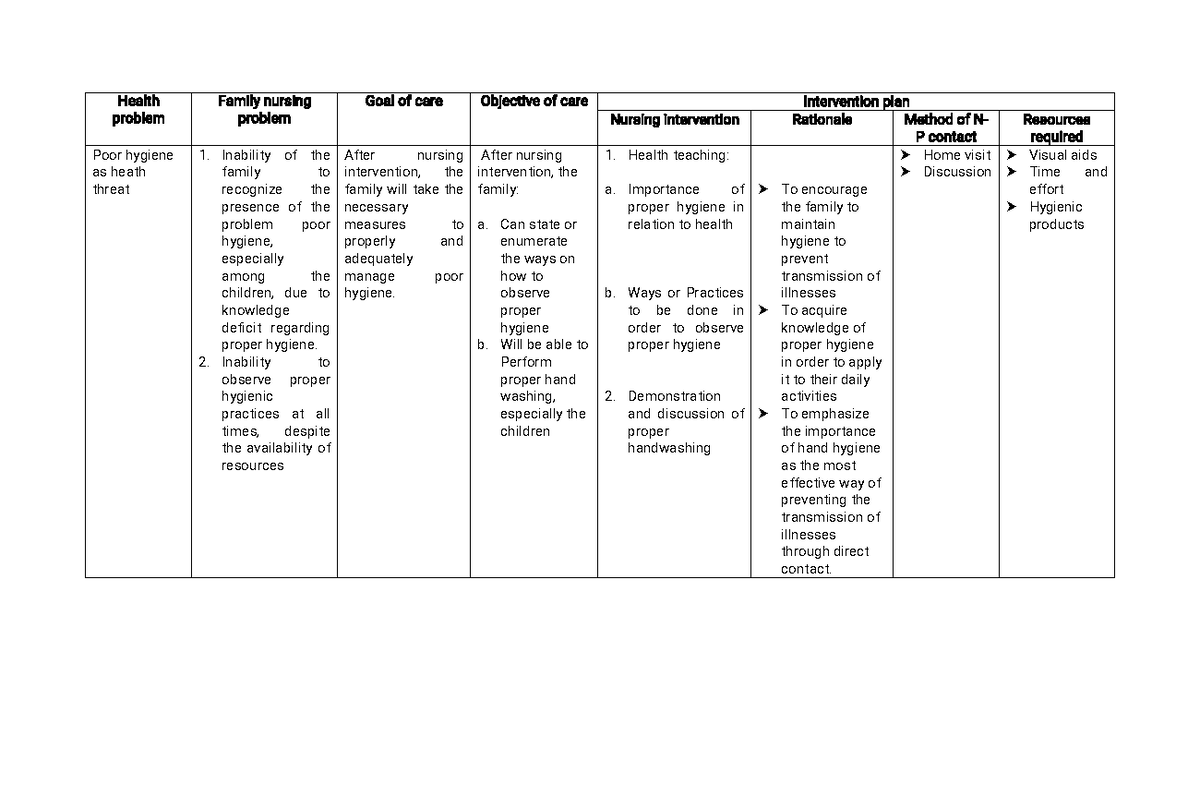 FNCP-Poor Hygiene Interventions: Improving Family Health Practices ...
