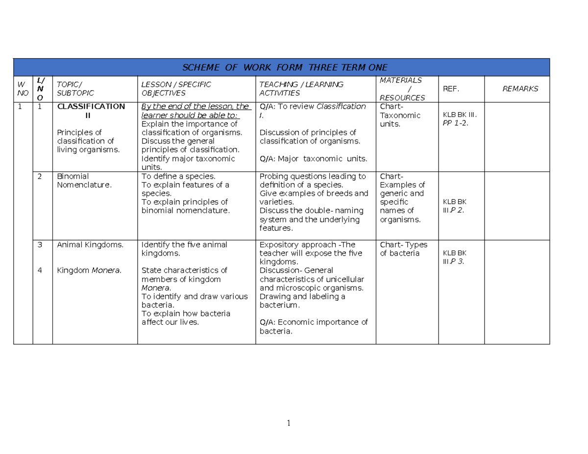 Biology FORM 3 TERM 1 Scheme of Work: Classification & Ecology - Studocu