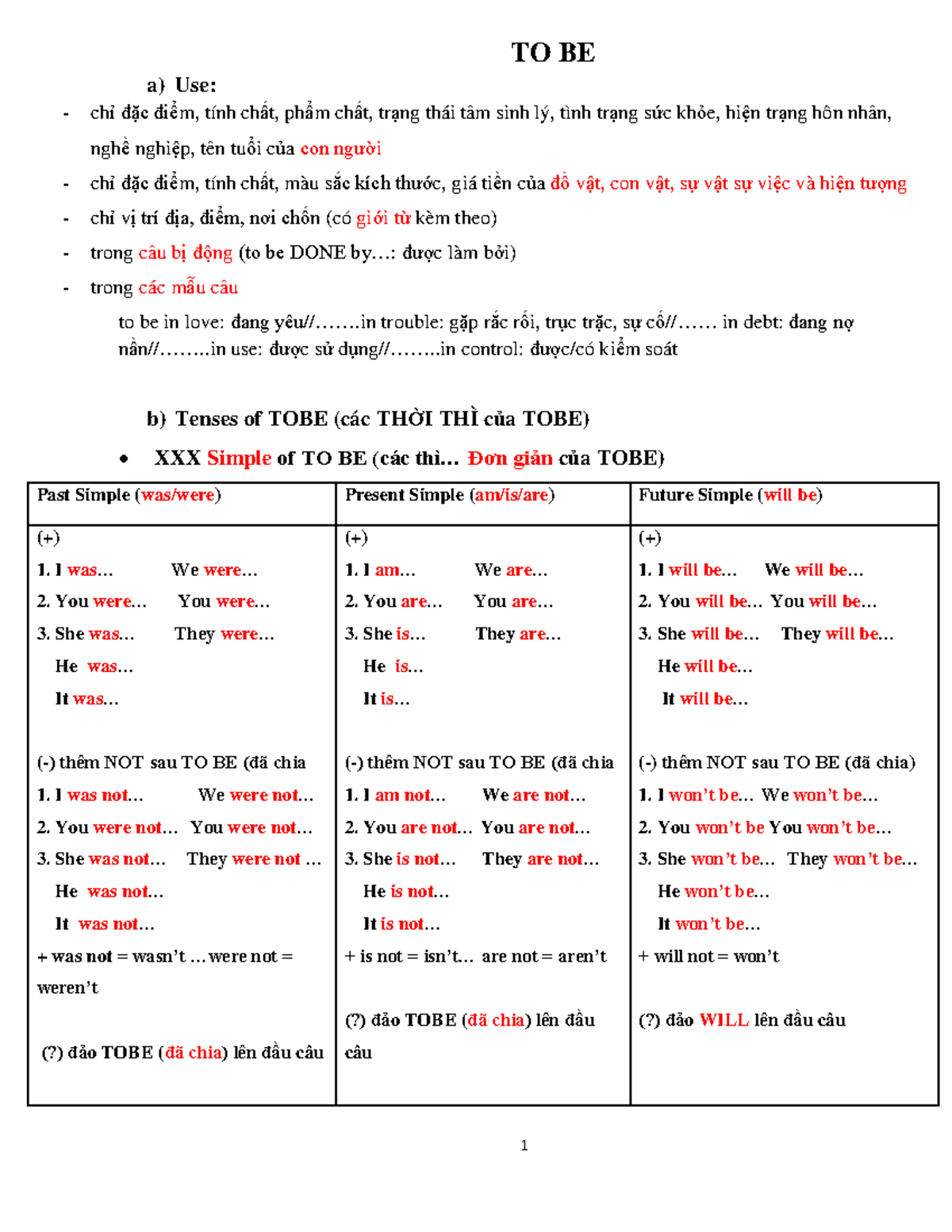 1-TO BE - okk - TO BE a) Use: - chỉ đặc điểm, tính chất, phẩm chất ...
