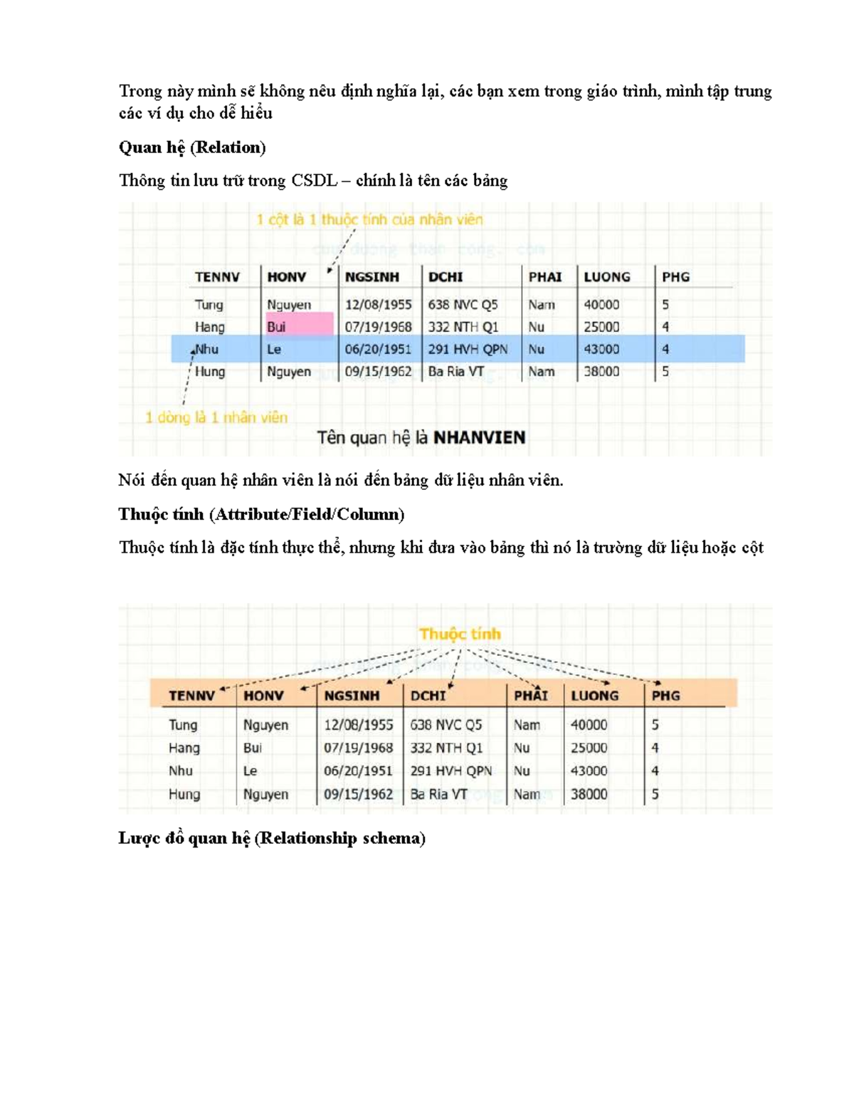 Bai02DSQH BTVN: Các phép toán trong đại số quan hệ CSDL - Studocu