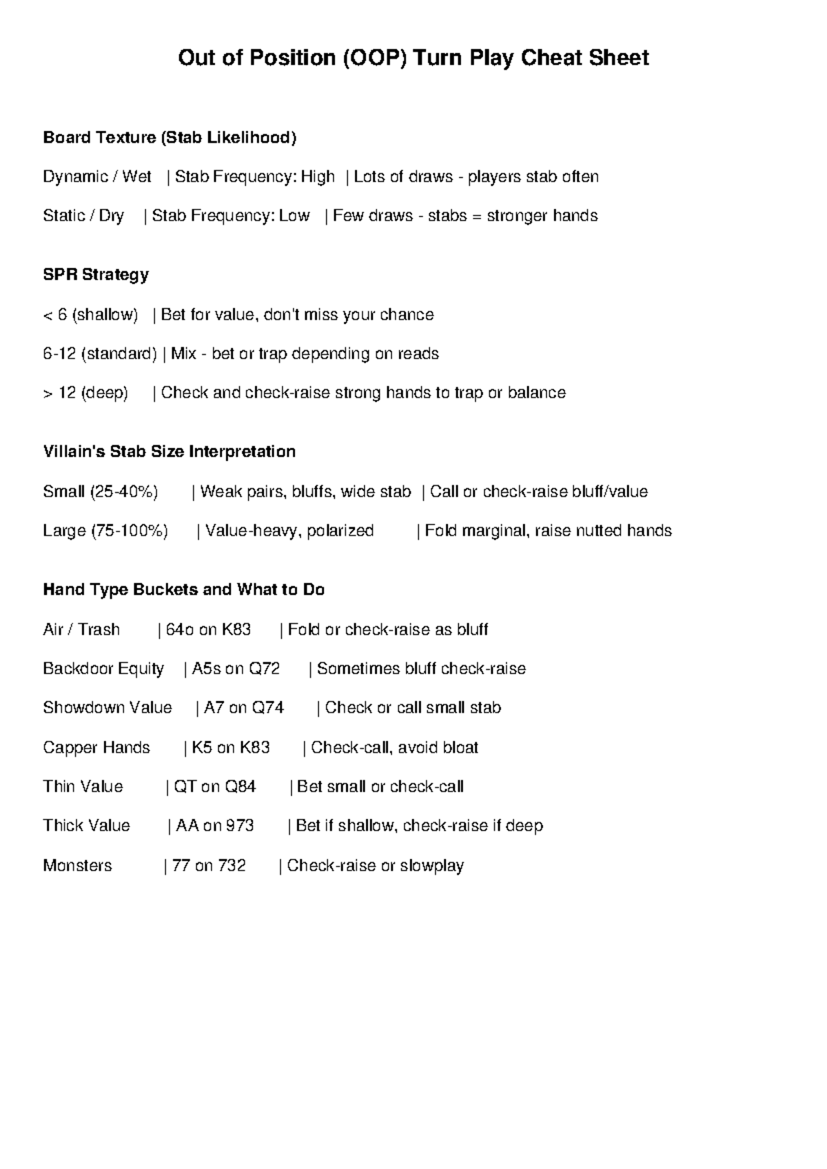 OOP Turn Play Cheat Sheet: Stab Frequency & Strategy Guide - Studocu