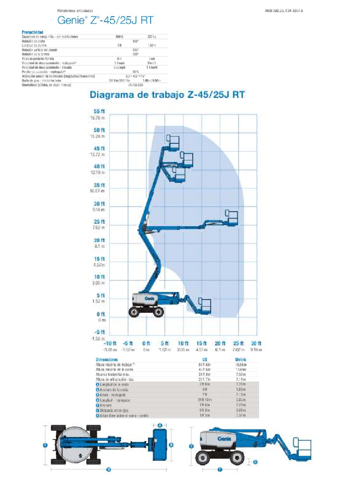 Diagrama DE Carga Pluma Articulada - Plataformas articuladas ANSI A92 ...