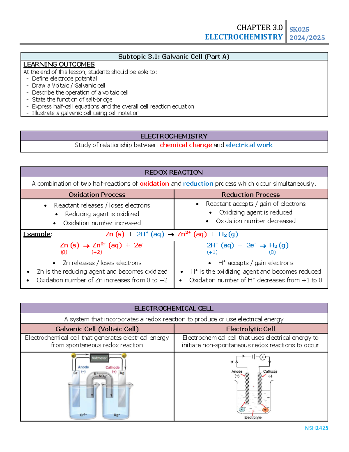SK025 Chapter 3: Electrochemistry - Galvanic Cell Overview - Studocu