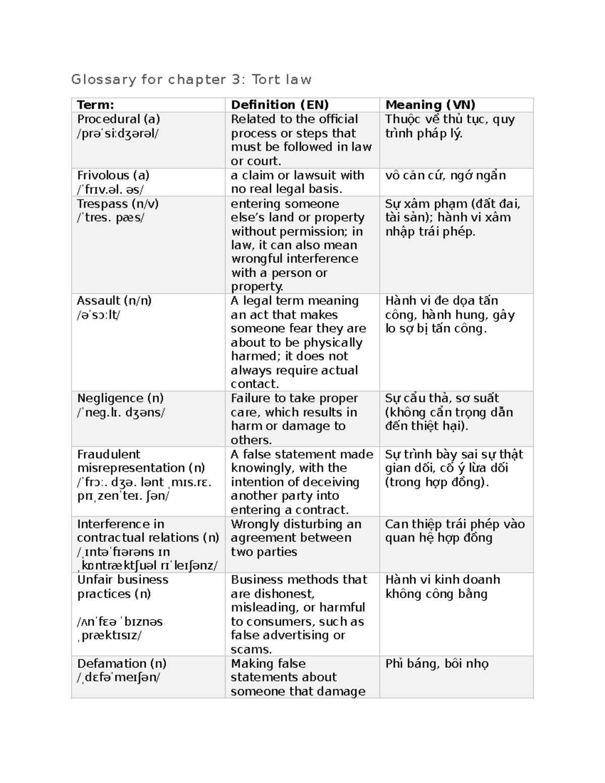 Glossary for Chapter 3: Key Terms in Tort Law - Studocu